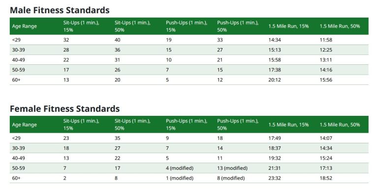 Police Academy - North Central State College